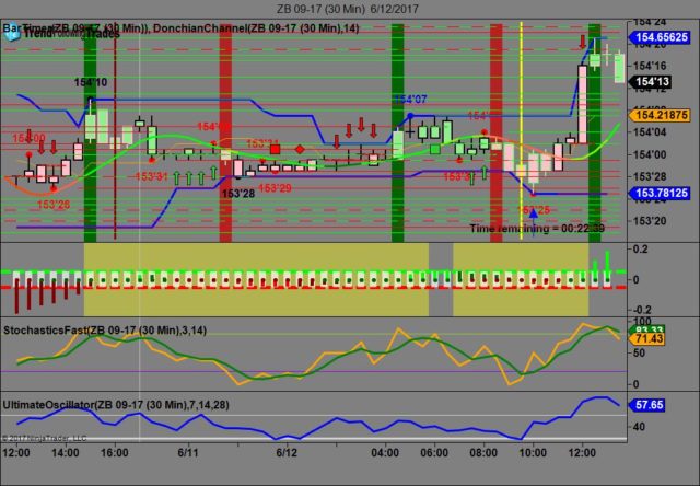 Sessions Speaks | Financial Markets | Before It's News